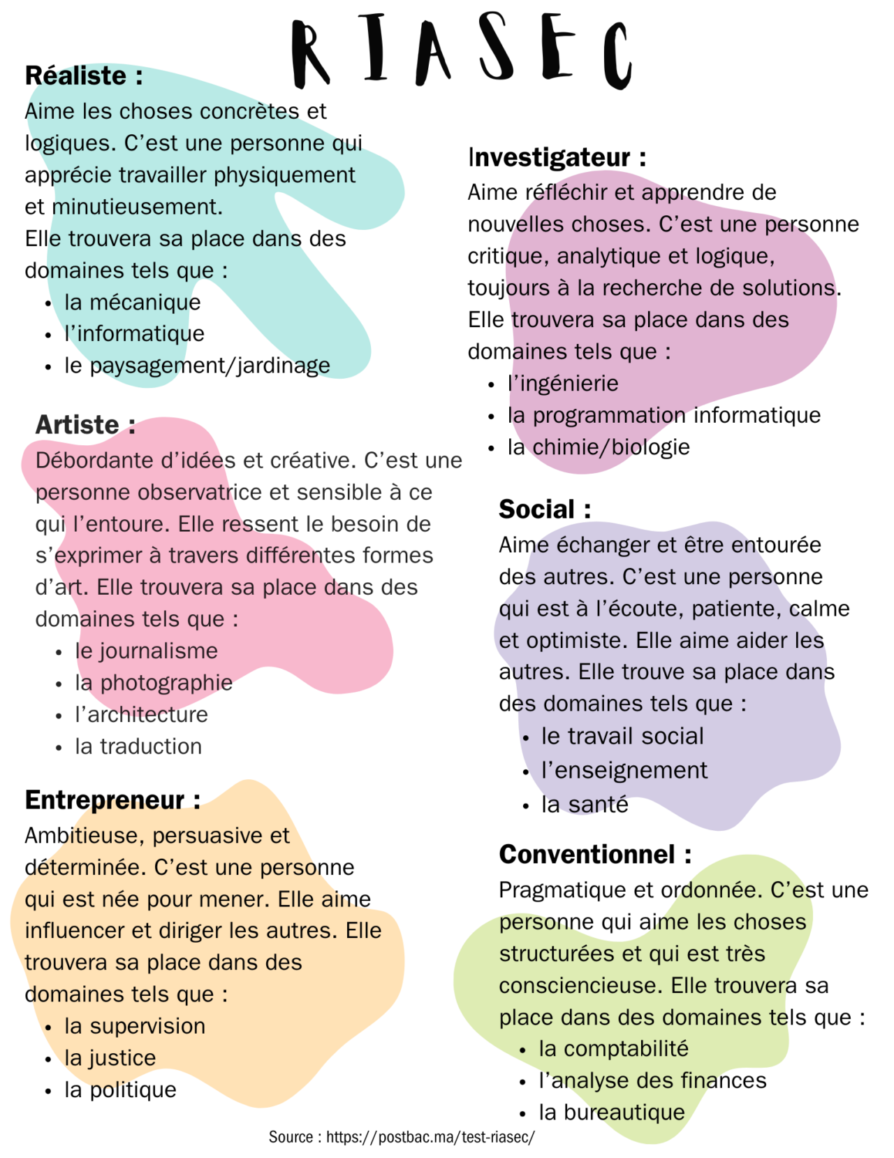 Découvre les métiers de demain - Ose ton métier!